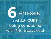 All About Cuet Exam - Hitbullseye